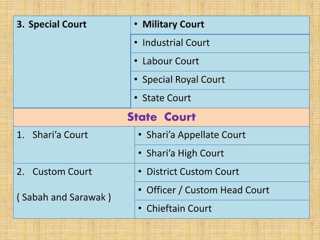 L8 components of malaysian government system | PPTX