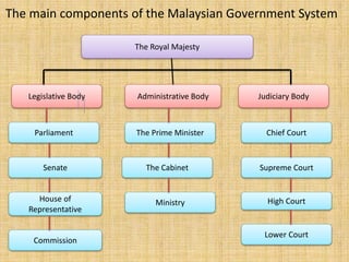 L8 components of malaysian government system | PPTX