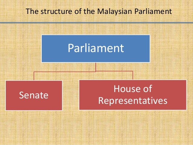 L8 Components Of Malaysian Government System