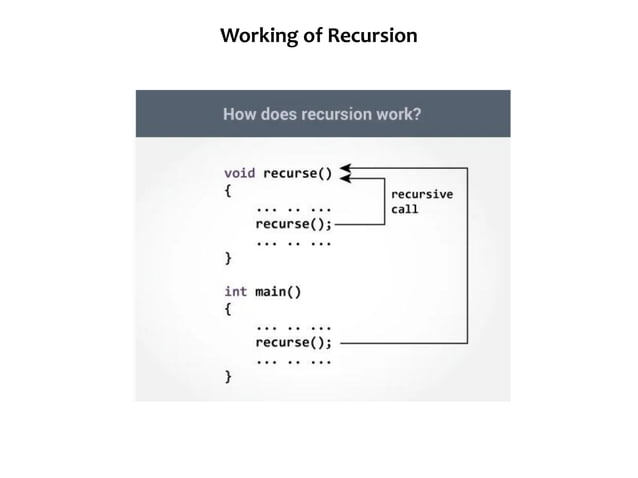 function in in thi pdf you will learn what is function | PPT
