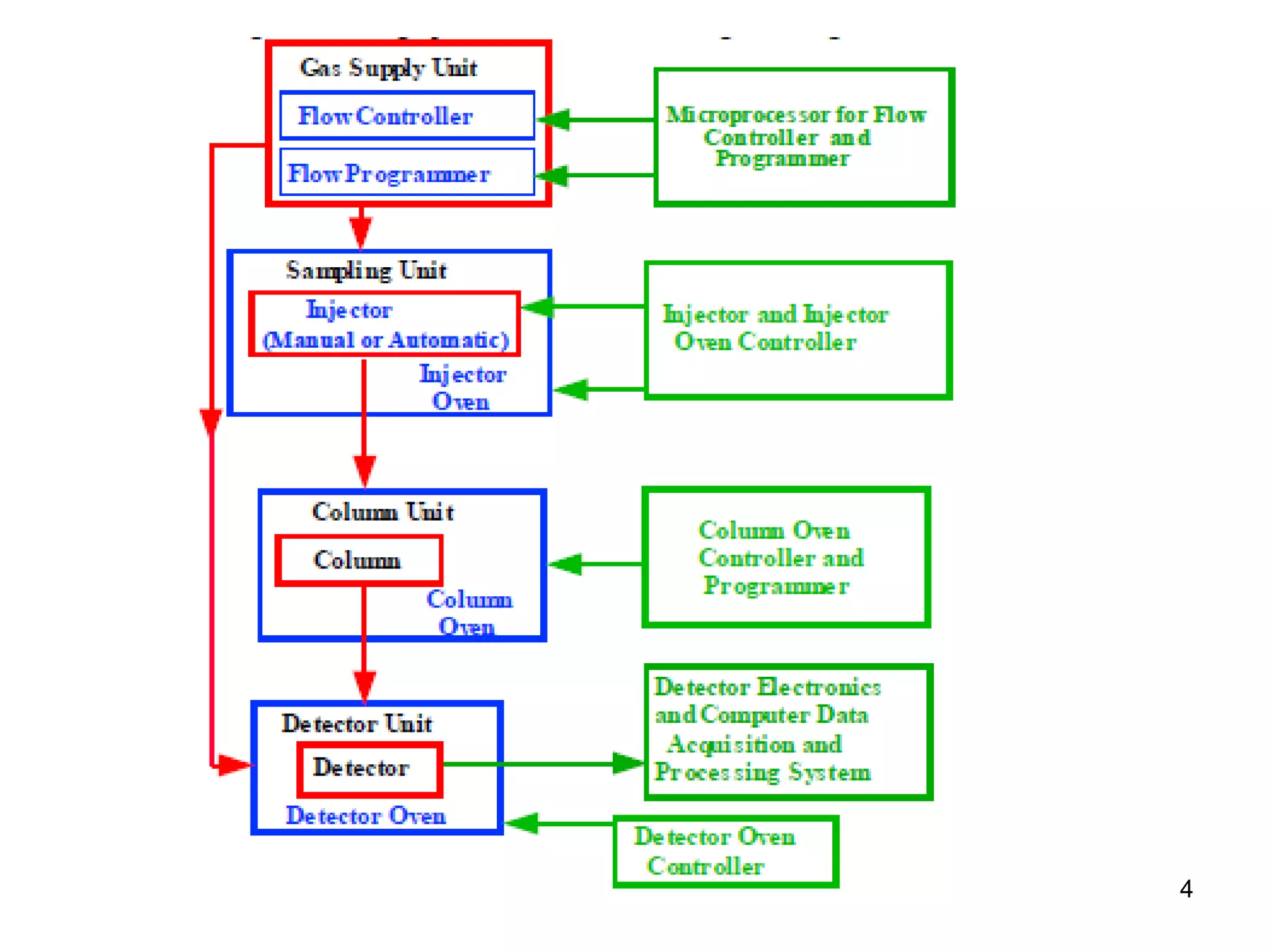 L8-Gas chromatography.ppt