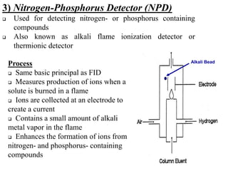L8-Gas chromatography.ppt