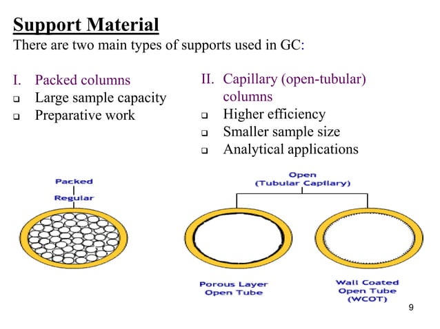 L8-Gas chromatography.ppt