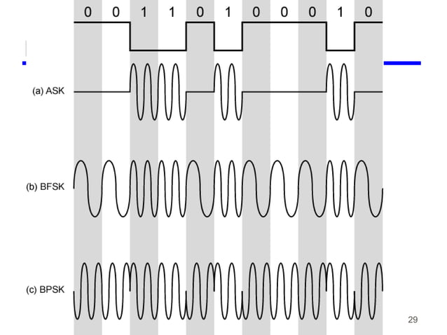 L8 signal encoding techniques | PPT