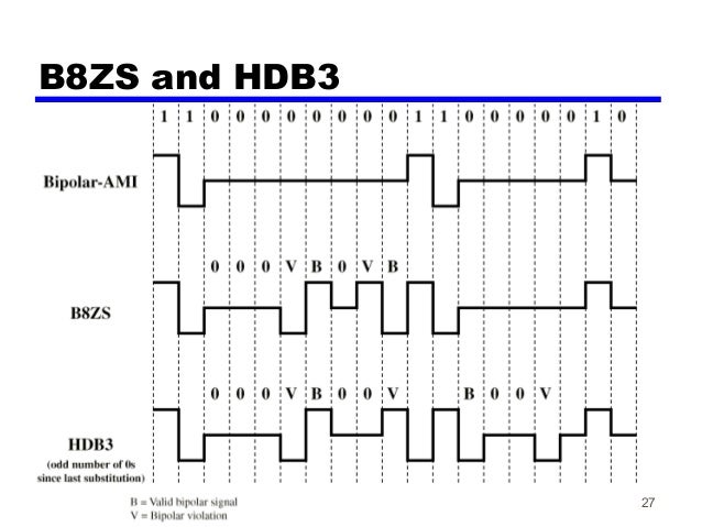 L8 signal encoding techniques