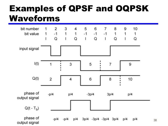 L8 signal encoding techniques