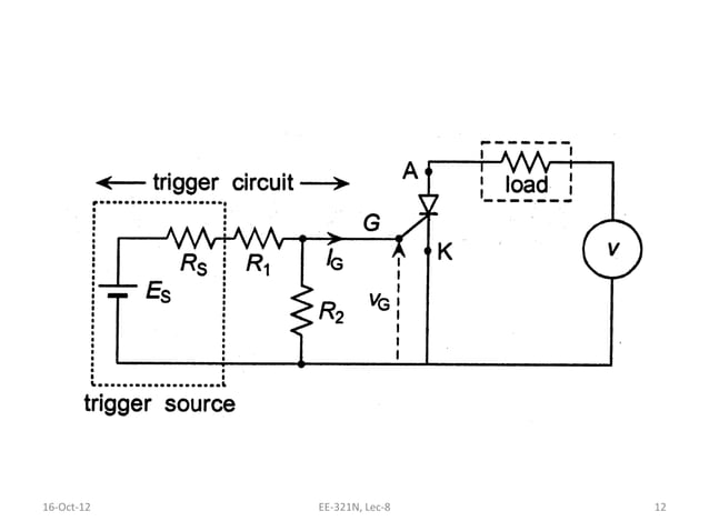 L8 thyristor gate characteristics | PPT