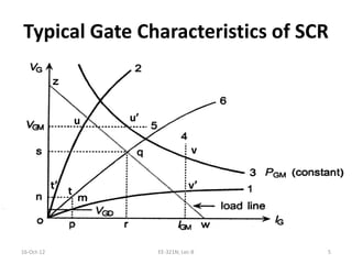 L8 thyristor gate characteristics | PPT