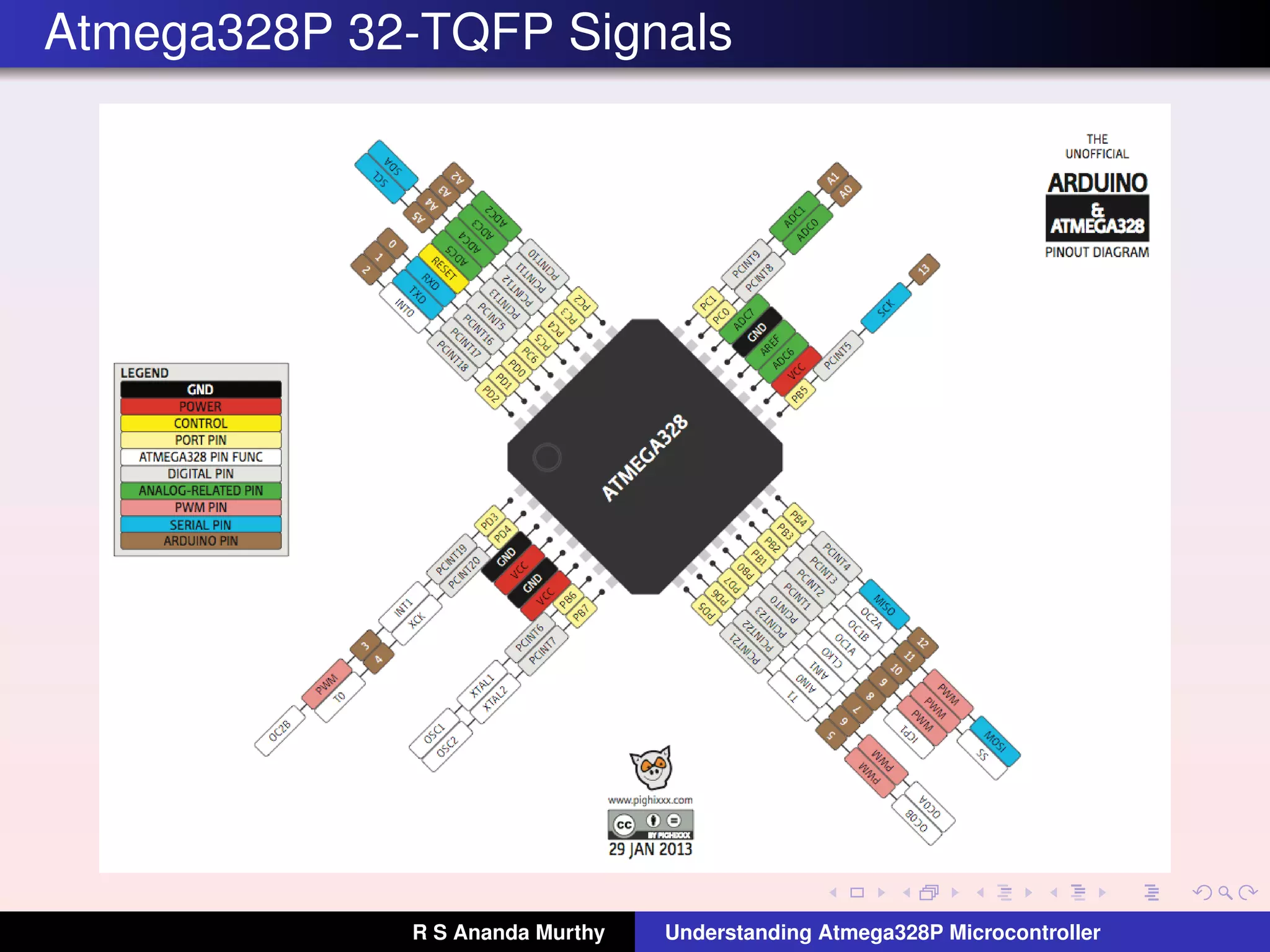 L8 understanding-atmega328 p-1 | PDF