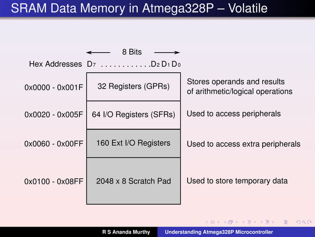 L8 understanding-atmega328 p-1 | PDF | Computer Peripherals | Computing