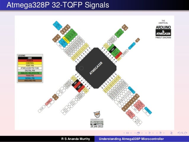 L8 understanding-atmega328 p-1