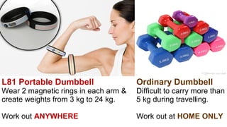 L81 Magnetic Portable Dumbbell 2017 FREE TRIAL | PPT