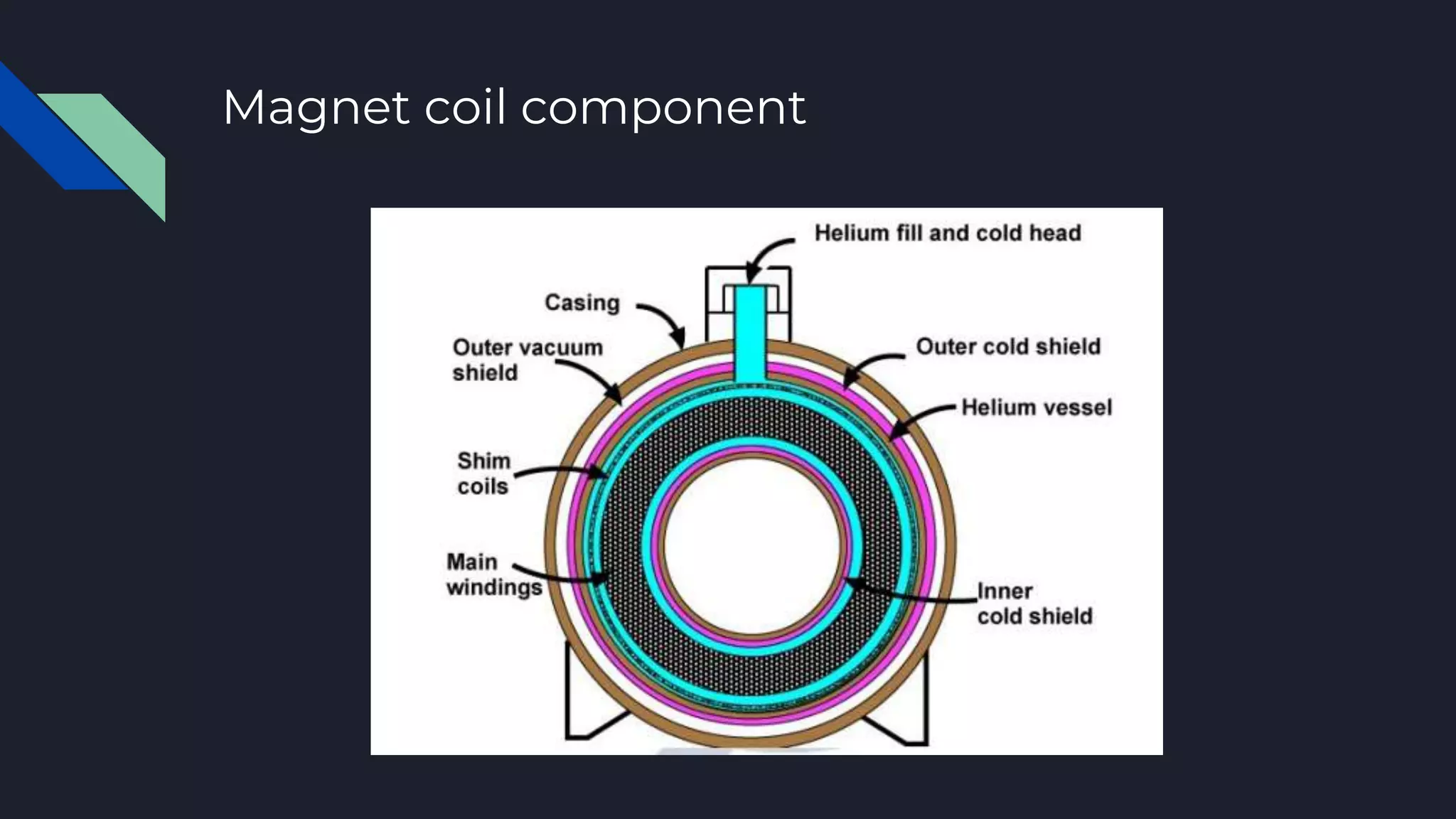 Quench of MRI | PPTX
