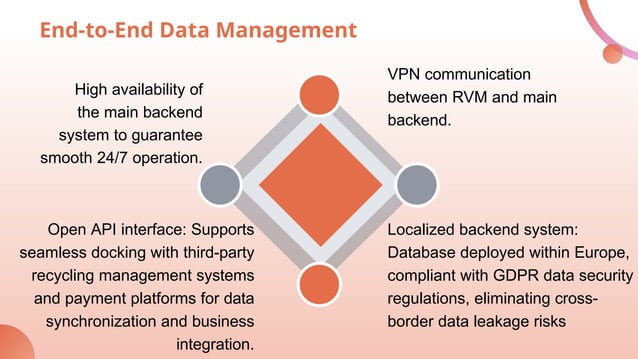 Reverse Vending Machine for Efficient Recycling | PPTX