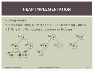 Binomial Heaps and Fibonacci Heaps | PPT