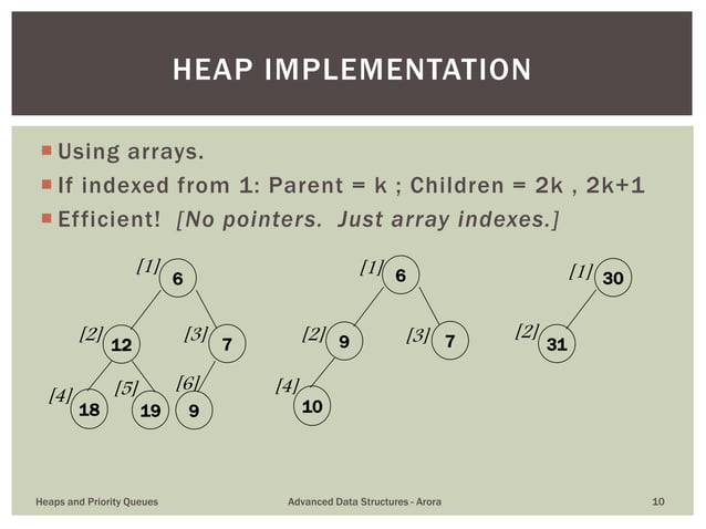 Binomial Heaps and Fibonacci Heaps Binomial Heaps and Fibonacci Heaps
