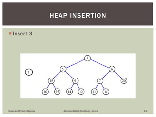 Binomial Heaps and Fibonacci Heaps | PPT