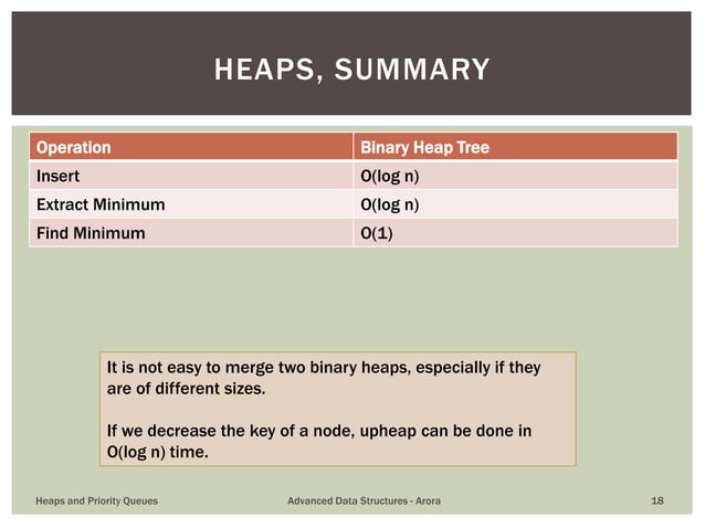 Binomial Heaps and Fibonacci Heaps Binomial Heaps and Fibonacci Heaps