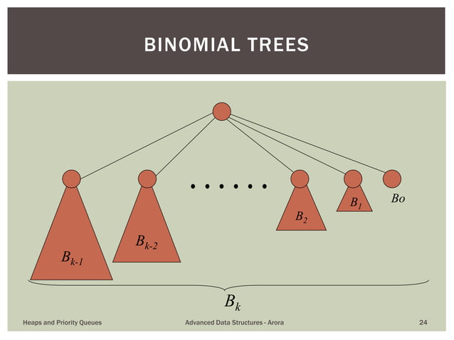 Binomial Heaps And Fibonacci Heaps