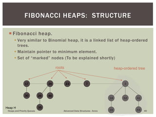Binomial Heaps and Fibonacci Heaps | PPT