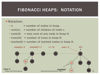 Binomial Heaps and Fibonacci Heaps | PPT