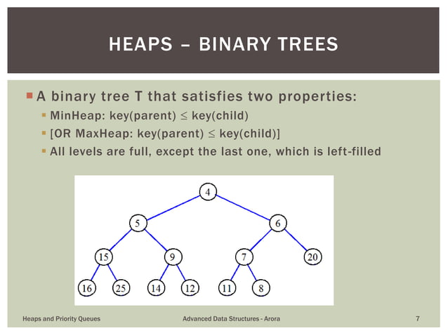 Binomial Heaps and Fibonacci Heaps Binomial Heaps and Fibonacci Heaps