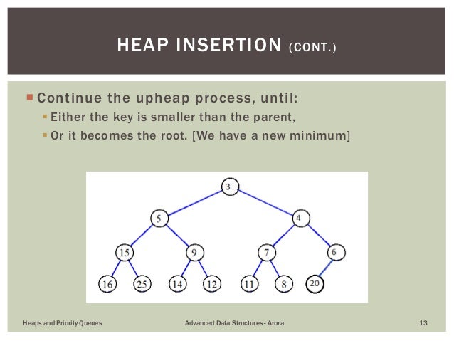 Binomial Heaps and Fibonacci Heaps Binomial Heaps and Fibonacci Heaps