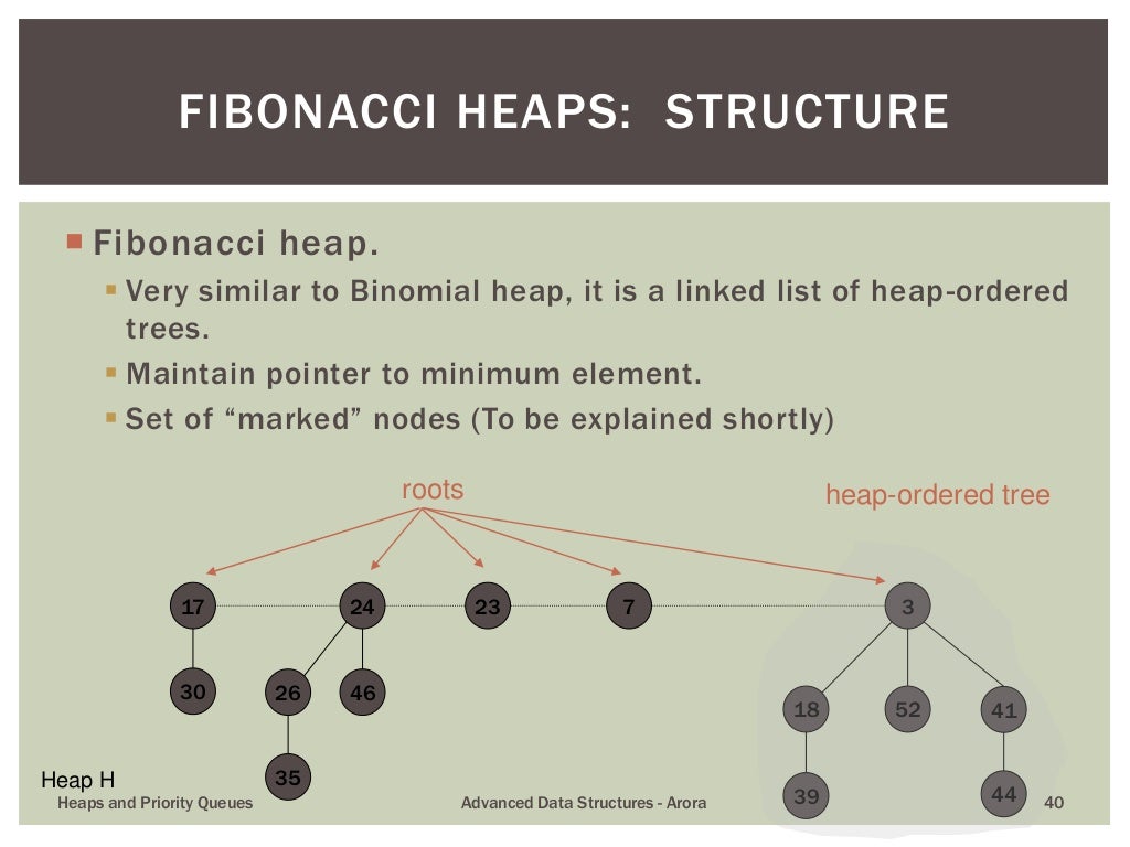 Binomial Heaps And Fibonacci Heaps