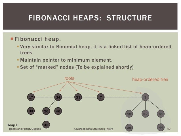 Binomial Heaps and Fibonacci Heaps Binomial Heaps and Fibonacci Heaps