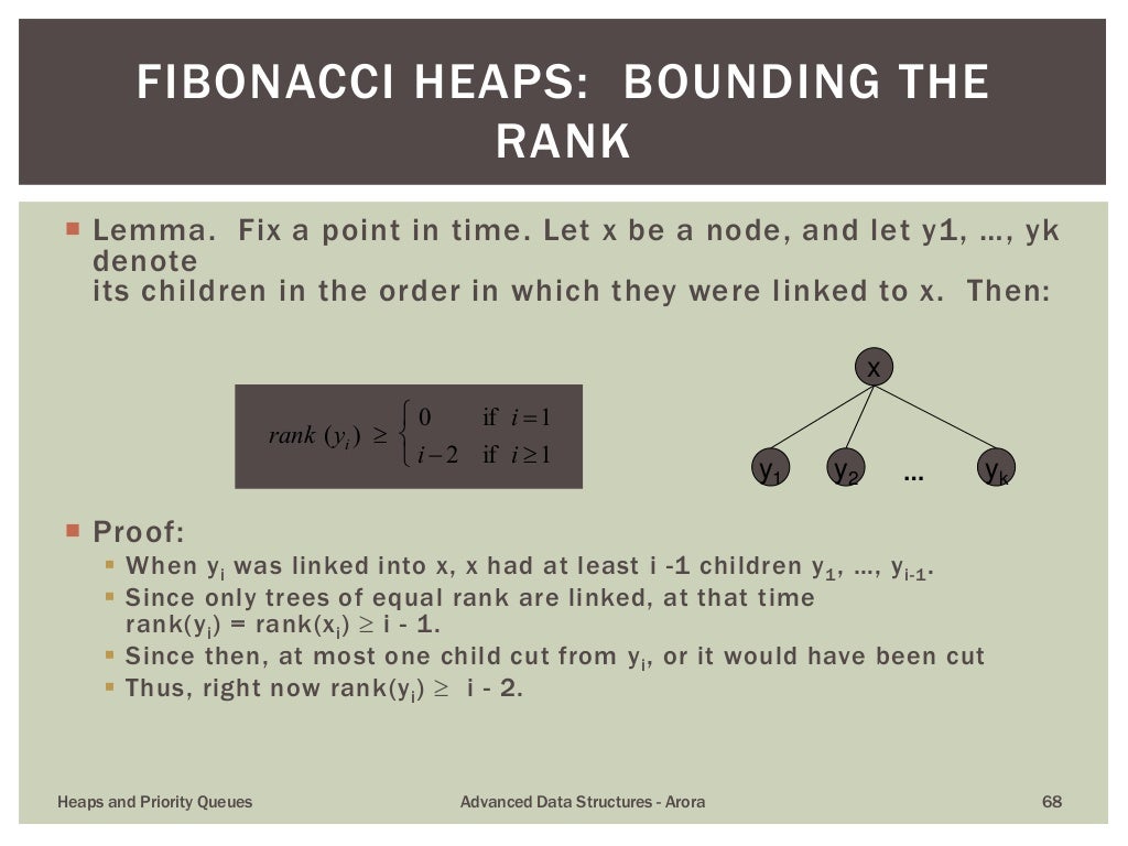 Binomial Heaps And Fibonacci Heaps