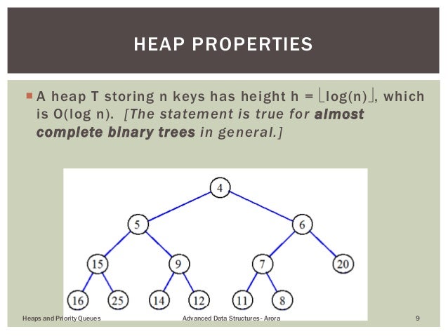 Binomial Heaps and Fibonacci Heaps