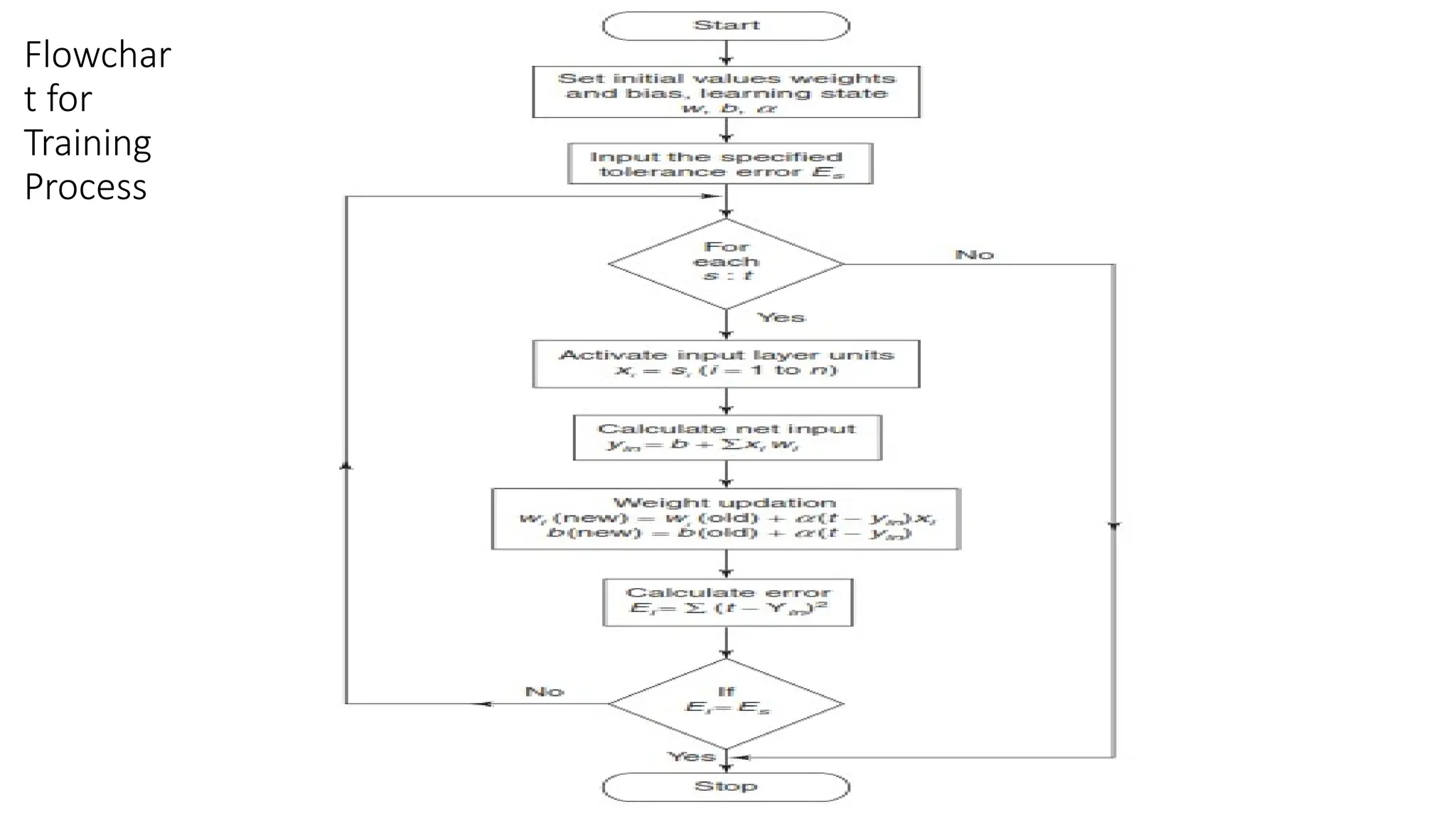 Adaptive Linear Neural Networks Basics | PPT