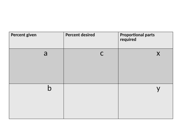 L8 Alligation calculations.pptx. Become and expert in Alligation ...