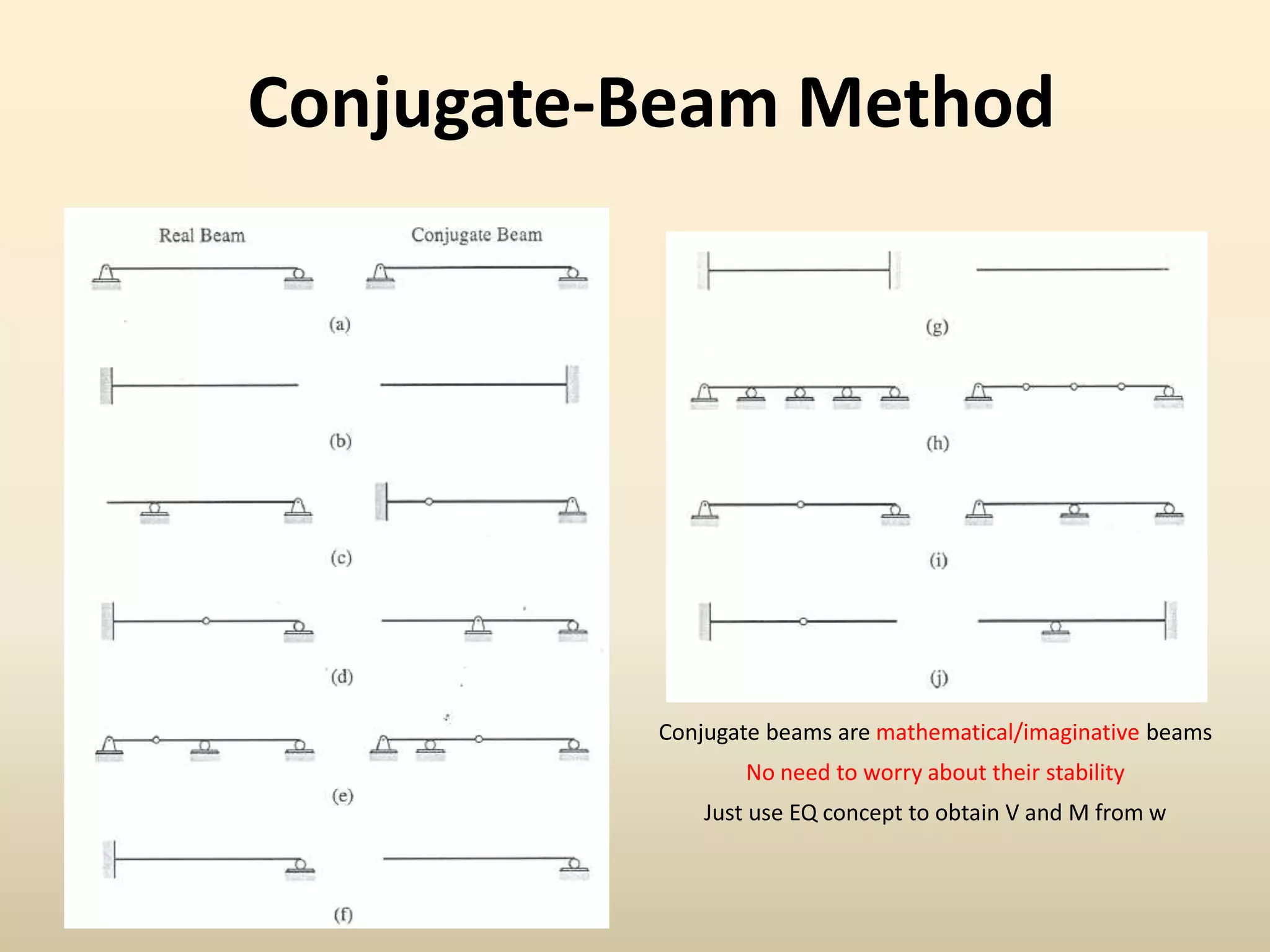L8 conjugate beam method | PPTX