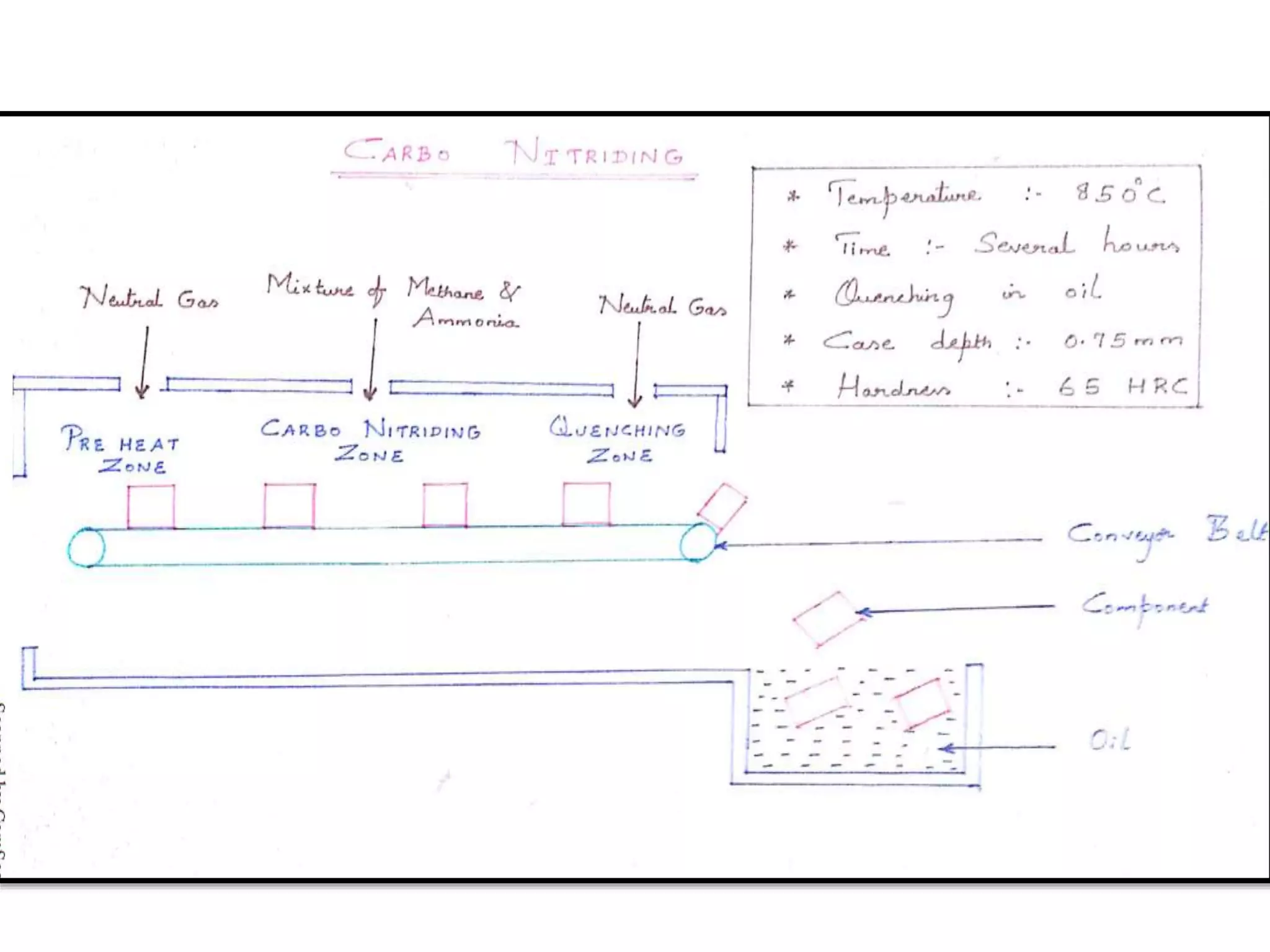 ME8491 ENGINEERING METALLURGY - UNIT 2 | PPTX