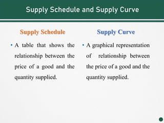 Supply Eco 113 Lovely Professional University | PDF