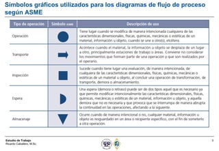 l8_estudio_de_metodos_-_diagrama_de_flujo_de_proceso.pdf