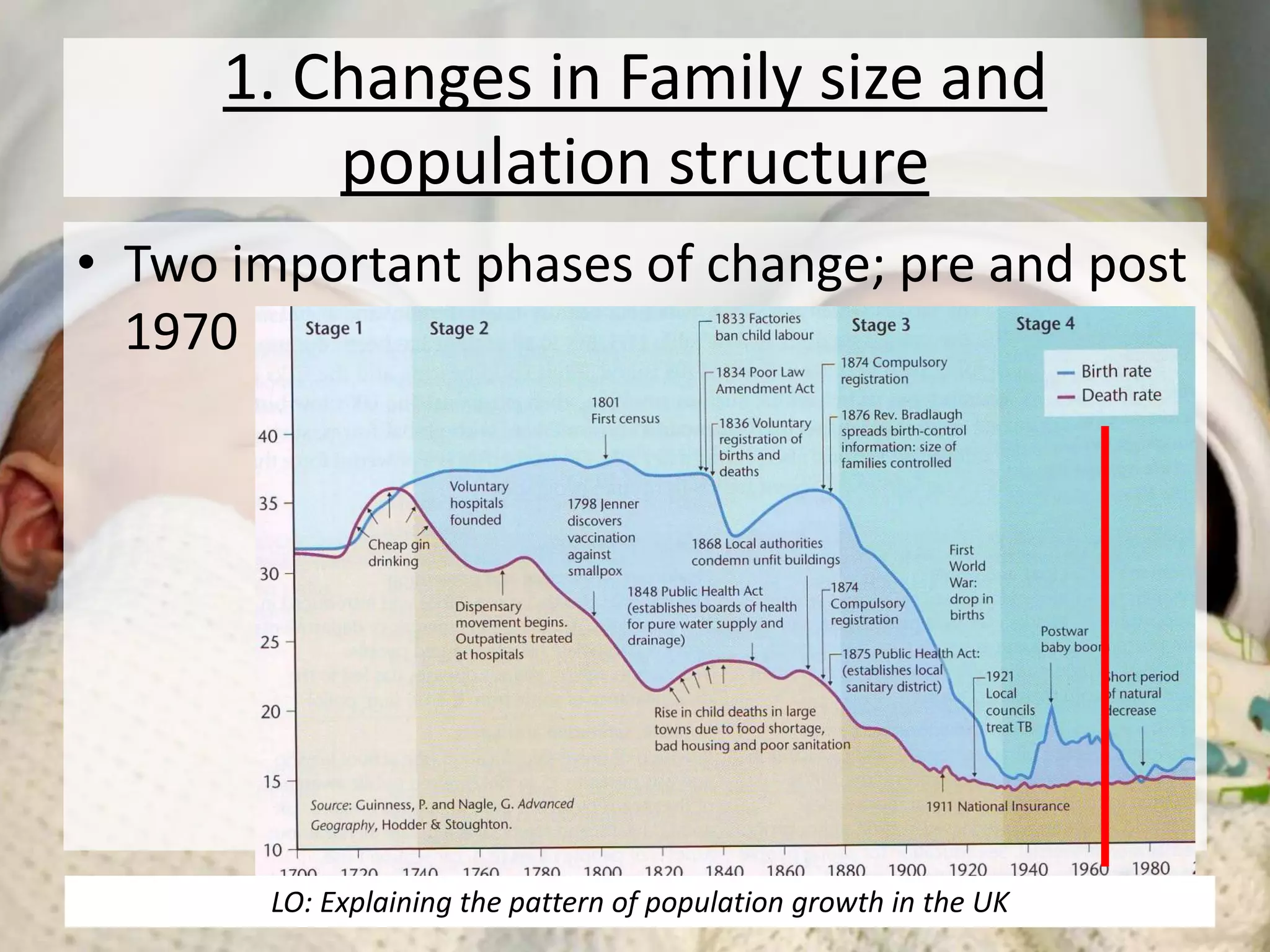 L8 explaining why has the uk’s population changed | PPTX