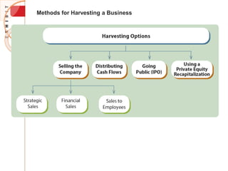 L8 Harvest Strategy.ppt