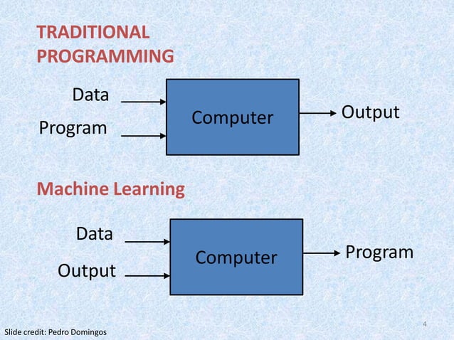 L 8 introduction to machine learning final kirti.pptx