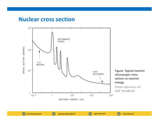 L8 Introduction to Reactor Physics Part 1.pdf