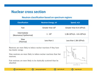 L8 Introduction to Reactor Physics Part 1.pdf
