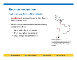 L8 Introduction to Reactor Physics Part 1.pdf