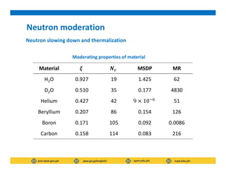L8 Introduction to Reactor Physics Part 1.pdf