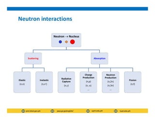 L8 Introduction to Reactor Physics Part 1.pdf