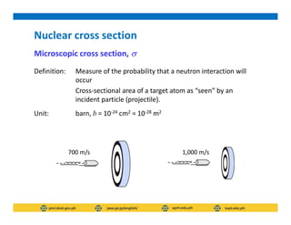 L8 Introduction to Reactor Physics Part 1.pdf