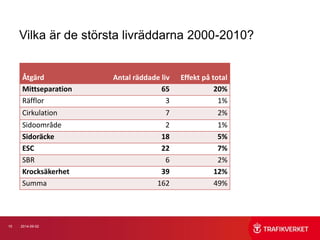 Vad har åtgärdats sedan 2000? Och vad återstår till 2020? (Johan ...