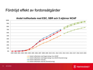 Vad har åtgärdats sedan 2000? Och vad återstår till 2020? (Johan ...