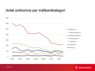 Vad har åtgärdats sedan 2000? Och vad återstår till 2020? (Johan ...