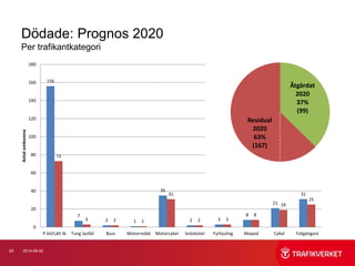 Vad har åtgärdats sedan 2000? Och vad återstår till 2020? (Johan ...